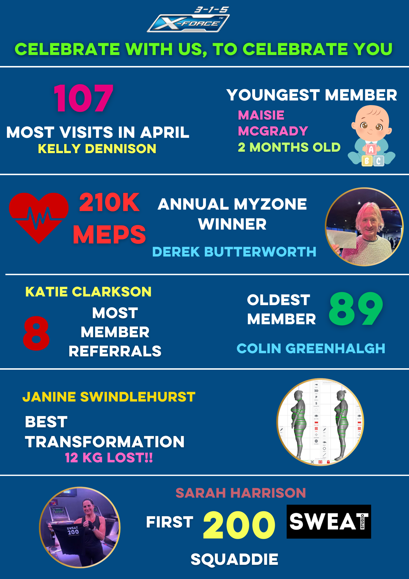 The 3-1-5 Spotlight Board | Celebrating Gym Members | 3-1-5